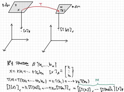 [linear Algebra] Eigenvector And Eigenvalue