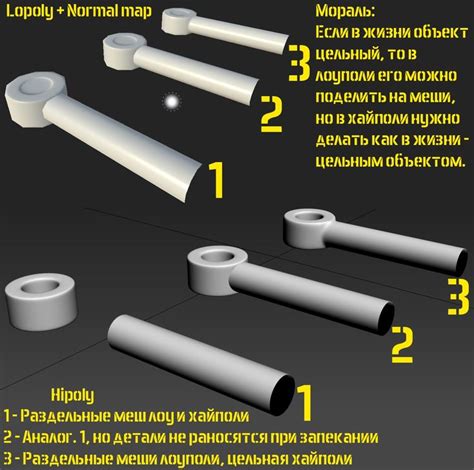 Pin By Vladimir Fedorenko On Bake Texturing Techniques Baking Normal Map Convenience Store