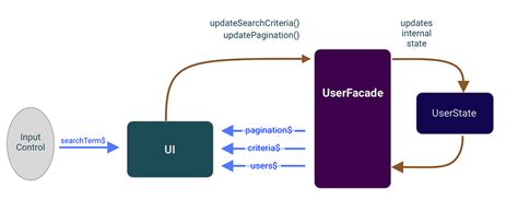 mastering rxjs features use cases architecture and getting started