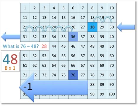 Number Grid Subtracting Two Digit Numbers Maths With Mum Number Grid Subtracting Two Digit Numbers Maths With Mum