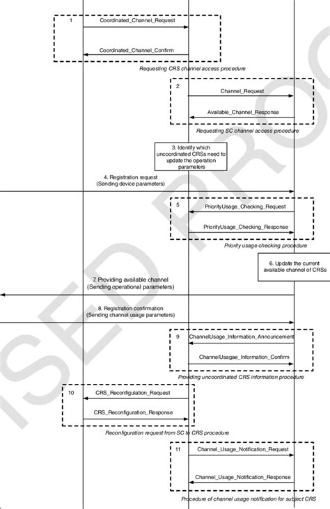 20 Implementation Option B Download Scientific Diagram