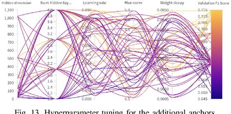 Figure 13 From Graph Neural Networks As An Enabler Of Terahertz Based Flow Guided Nanoscale