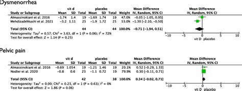 Quantitative Synthesis Results Download Scientific Diagram