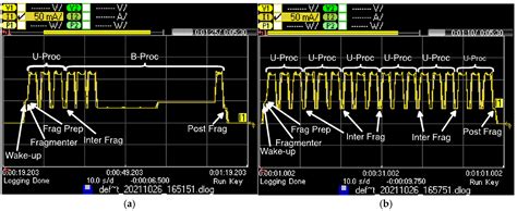 Energy Consumption Model Of Schc Packet Fragmentation Over Sigfox Lpwan