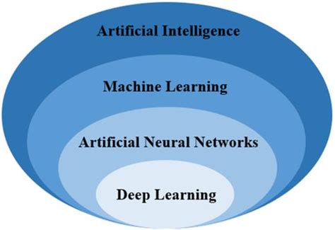 Figure 1 From Survey On The Application Of Artificial Intelligence In Enso Forecasting