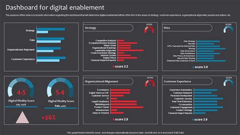 Dashboard For Digital Enablement Business Checklist For Digital Enablement Ppt Presentation