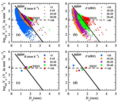 Remote Sensing Special Issue Radar Remote Sensing Retrieval Algorithms And Applications For