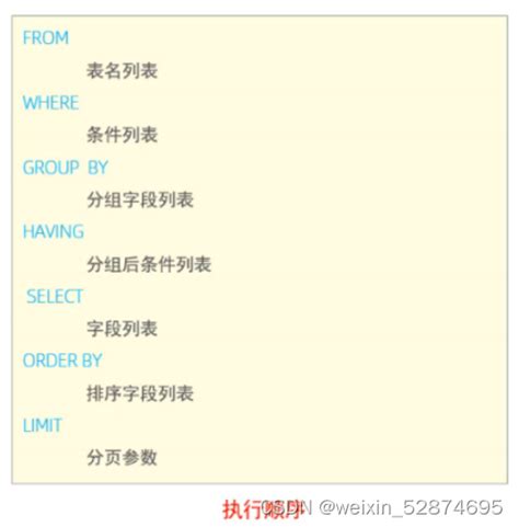 sql语句2 sql查看用户拥有的权限 csdn博客