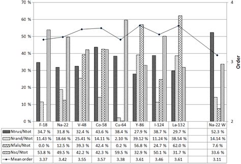 Global Result Of The Mc Simulations Left Line Source In Opalinus Download Scientific Diagram