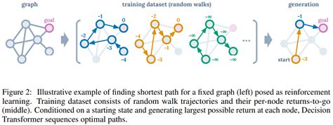 논문 리뷰 Decision Transformer Reinforcement Learning Via Sequence