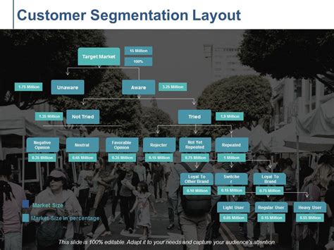 customer segmentation layout ppt powerpoint presentation model gallery