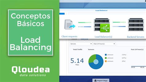 Adaptive Load Balancing Algorithms For Real Time Training Environments