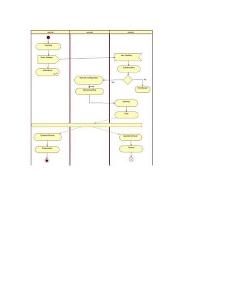 Uml Dig E Learning Docx