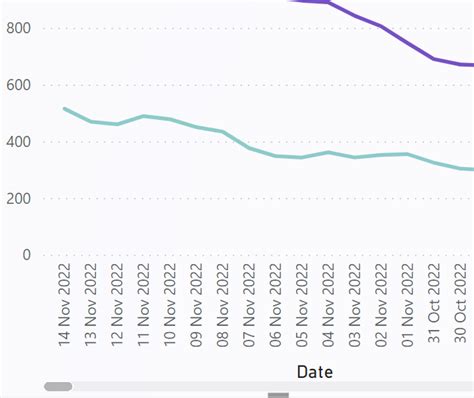 Solved Group Line Chart X Axis Values Microsoft Fabric Community