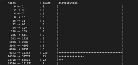 Analysis And Resolution Of Memory Cgroup Leaks Sobyte