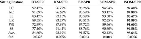 The Precision Of Five Spr Algorithms For Dataset 1 Download