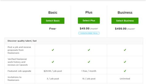 An Important Update To Your Client Account Rupwork