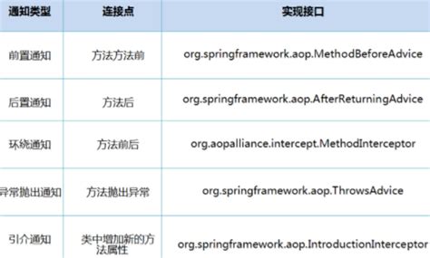 spring之aop（面向切面编程） hanyta 博客园