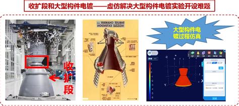 实验详情