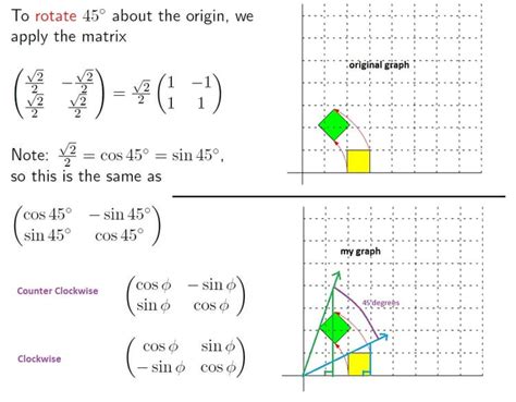 Kernel And Range Of Linear Transformations Linear Algebra And