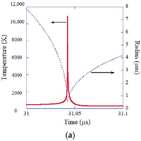 The Results Of The Numerical Simulations Under The Experimental Download Scientific Diagram