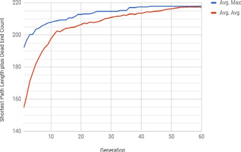 Figure 4 10 From Evolving Cellular Automata Rules For Maze Generation Semantic Scholar