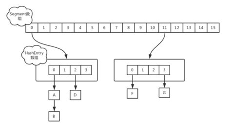Java并发编程第九篇（concurrenthashmap组件分析）java Concurrenthashmap Csdn博客