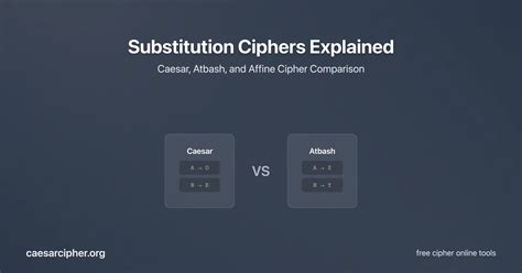 Substitution Ciphers Explained Caesar Atbash And Affine Cipher Comparison