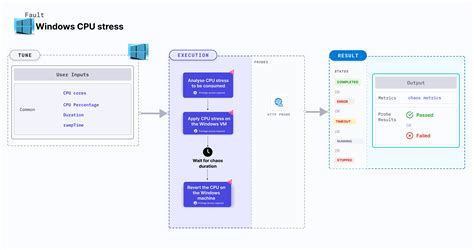 Windows Cpu Stress Harness Developer Hub