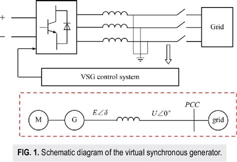 Figure 1 From An Improved Design For Virtual Synchronous Generator Control Loop Based On Synergy
