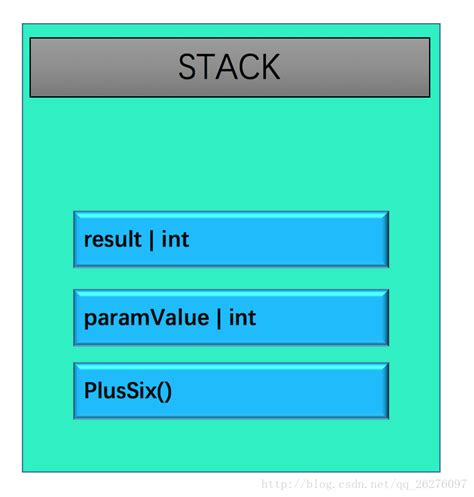 Unity优化之gc——一认识堆heapand栈stackunity Stack Csdn博客 Unity优化之gc——一认识堆heapand栈stackunity Stack Csdn博客