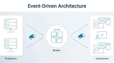 Event Driven Architecture The Key To Scalable And Responsive Systems