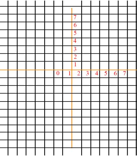 Printable Free Trig Graph Paper Template PDF