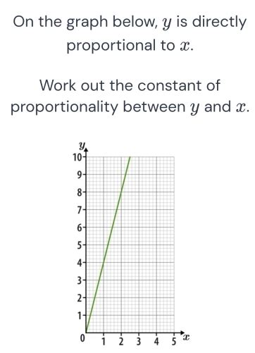 Solved On The Graph Below Y Is Directly Proportional To X Work Out The Constant Of Proportio