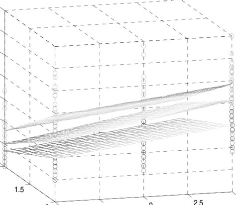 4 three dimension fcrm clustering graph for y versus 5 x and