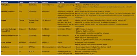 Automl The Future Of Machine Learning Insidebigdata