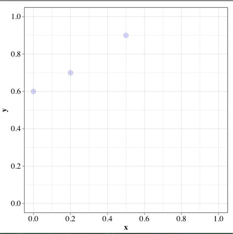 R Geom Smooth In Ggplot Causes Part Of Plot Background To Change Colour Stack Overflow