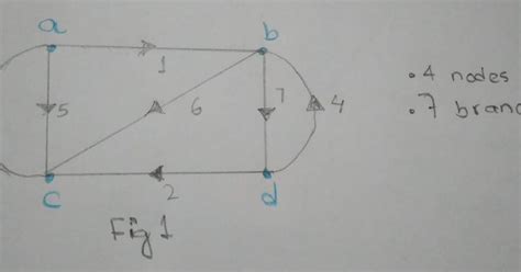 Electronics Engineering And Circuit Design