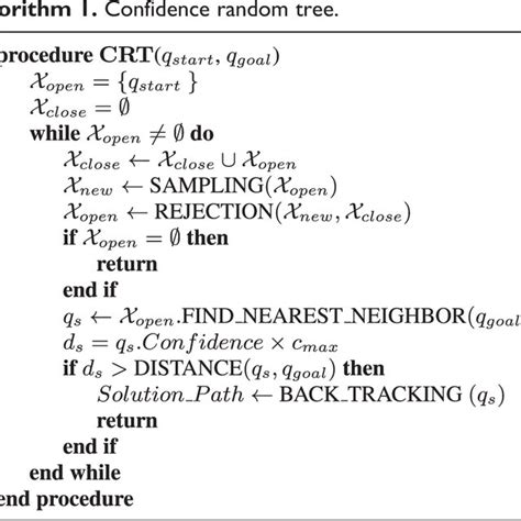 Diagram Showing The Crt Algorithm In Operation A Tree Graph Is Created
