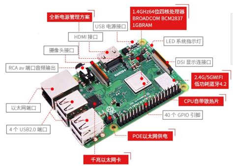 Raspberry Pi 3b Raspberry Pi