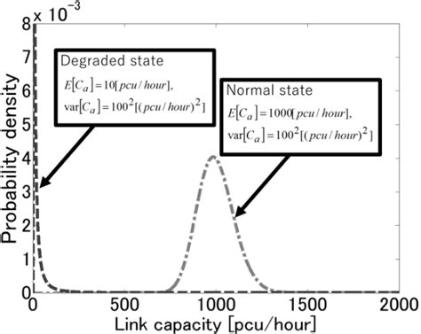 Figure 1 From A Stochastic User Equilibrium Assignment Model Under Stochastic Demand And Supply
