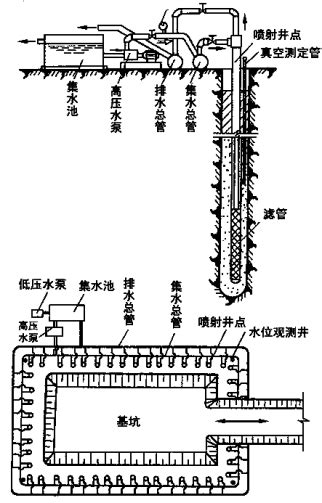 方案指南七深基坑方案编制的施工方法和技术措施 施工圈 品茗逗逗网