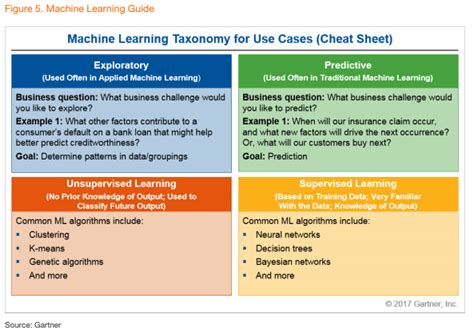 Machine Learning Course PM Certification