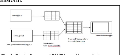 Figure 1 From Performances Analysis Of Dwt For Image Compression