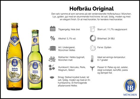 Hofbräu Original - Beerimport.dk