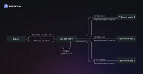 Ml Pipeline Architecture Design Patterns With Examples