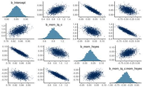 Chapter 8 Model Diagnostics Course Handouts For Bayesian Data