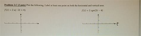 solved problem 2 c 2 ﻿pnts ﻿plot the following label at