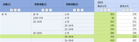 대한민국 30대 초반 직장인 평균중위 소득 수준 ㄷㄷ 세리에a중계 유머게시판 스포츠중계 올스티비 해외축구중계 해외야구중계 Mlb중계 Npb중계 토트넘중계