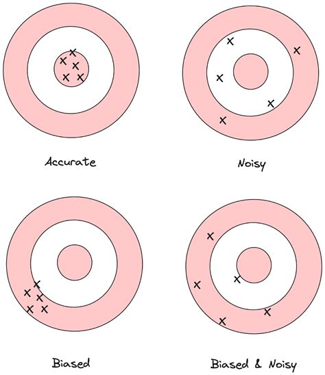 Applying Decision Hygiene To Yield Better Judgment